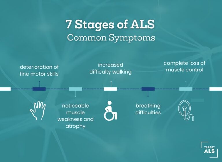 What to Expect After an ALS Diagnosis