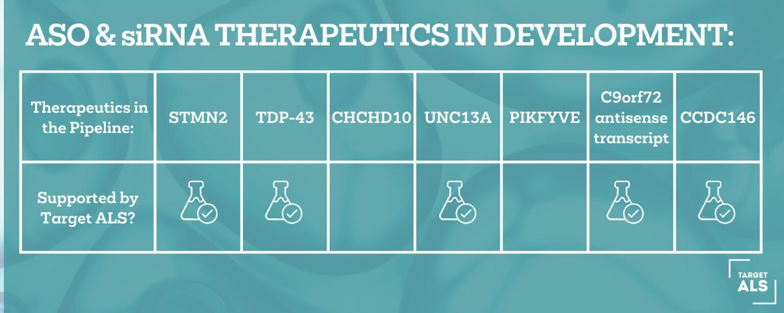 Key Insights from the 2024 ALS/MND Symposium