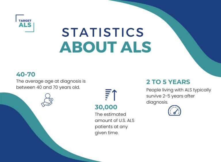 ALS Statistics and Recent Research You Need to Know