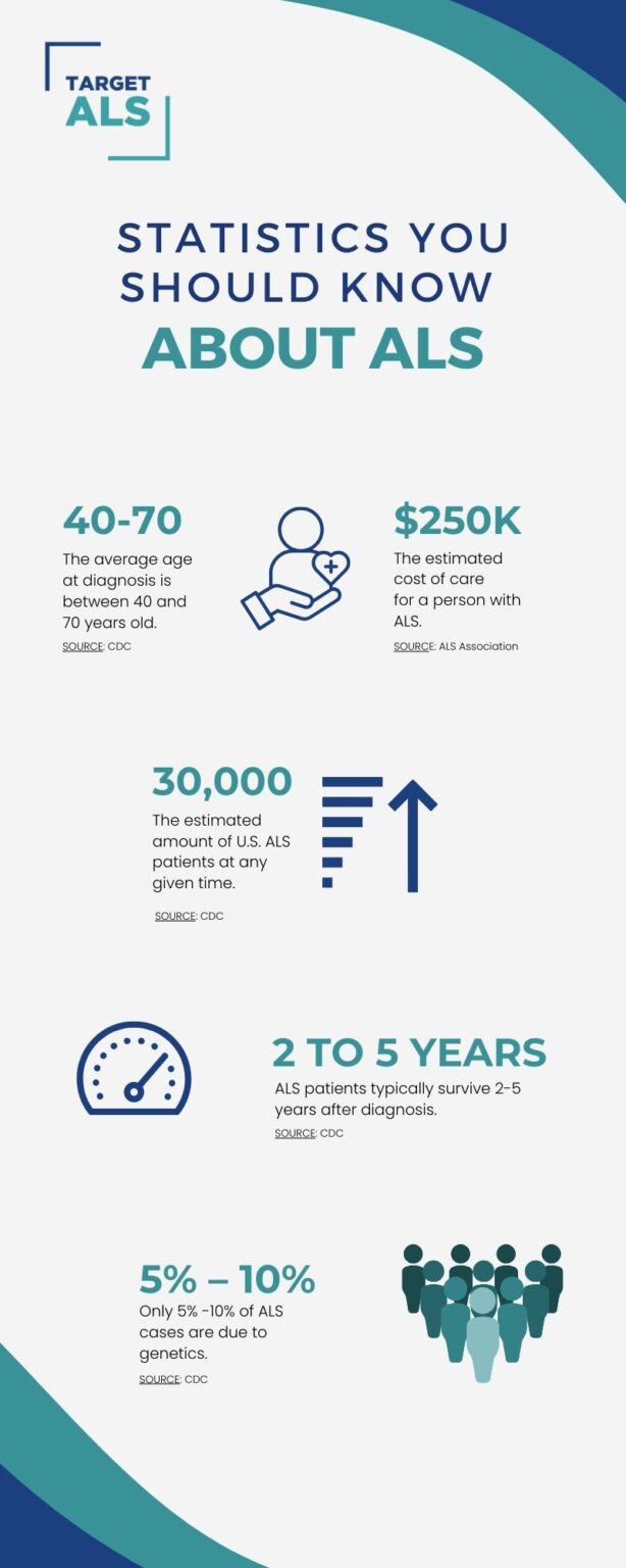 About ALS - Target ALS